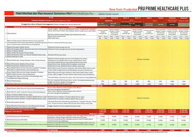 Asuransi Kesehatan - Andy Lauwira Landing Page